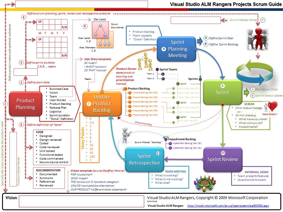 Scrum a Fondo: Diagrama de Proceso Scrum – Jesús Ramírez Guerrero